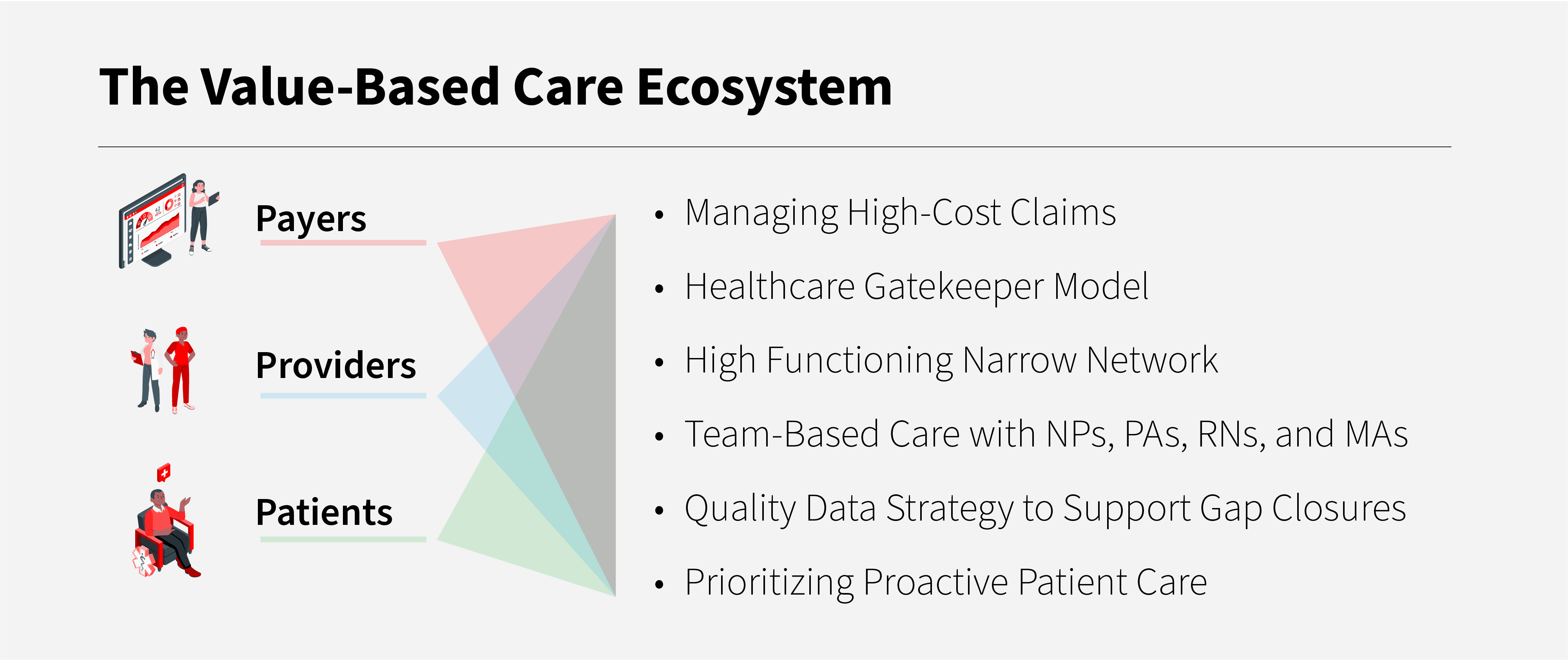 2022_0902 Value Based Care – Infographic | Divurgent 2022_0902 Value Based Care – Infographic | Divurgent